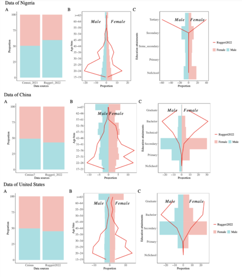 Evaluating Regression Models — Bayesian Inference with Python