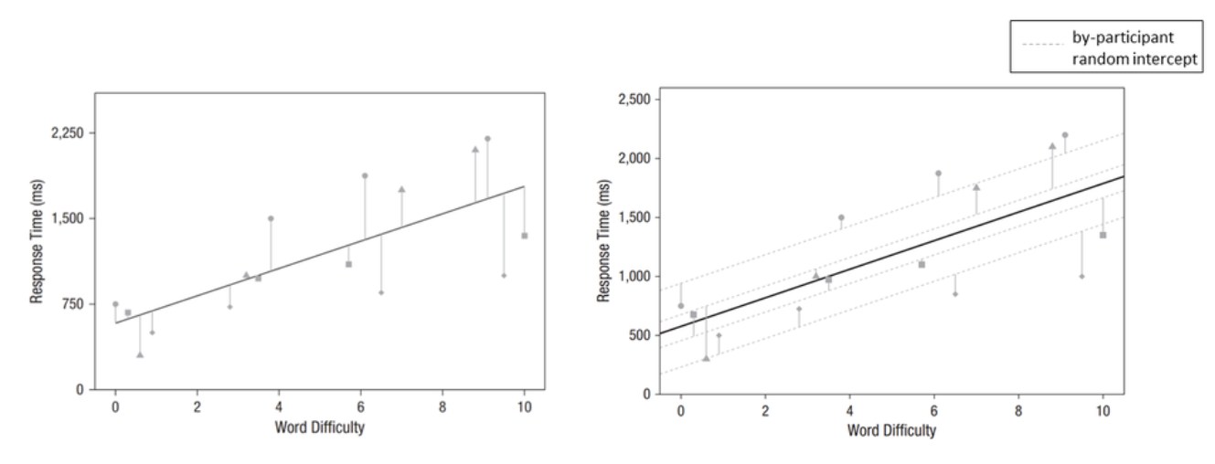 Evaluating Regression Models — Bayesian Inference with Python