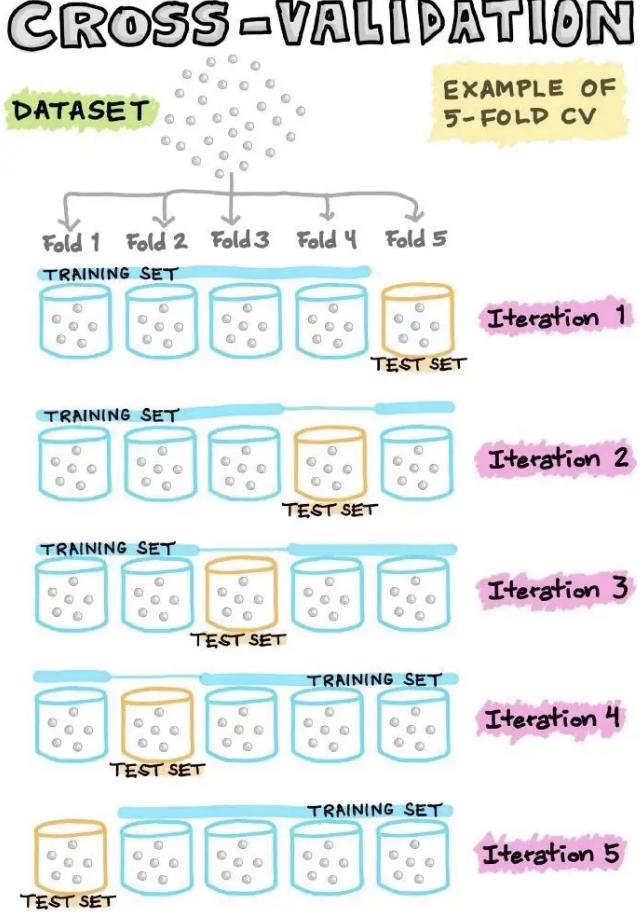 Evaluating Regression Models — Bayesian Inference with Python
