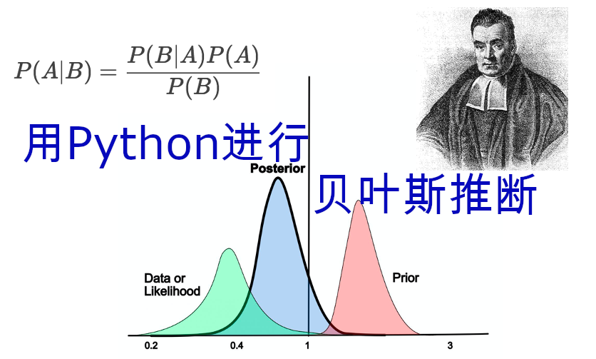 Part 4: 频率学派与贝叶斯学派的对比 — Bayesian Inference with Python