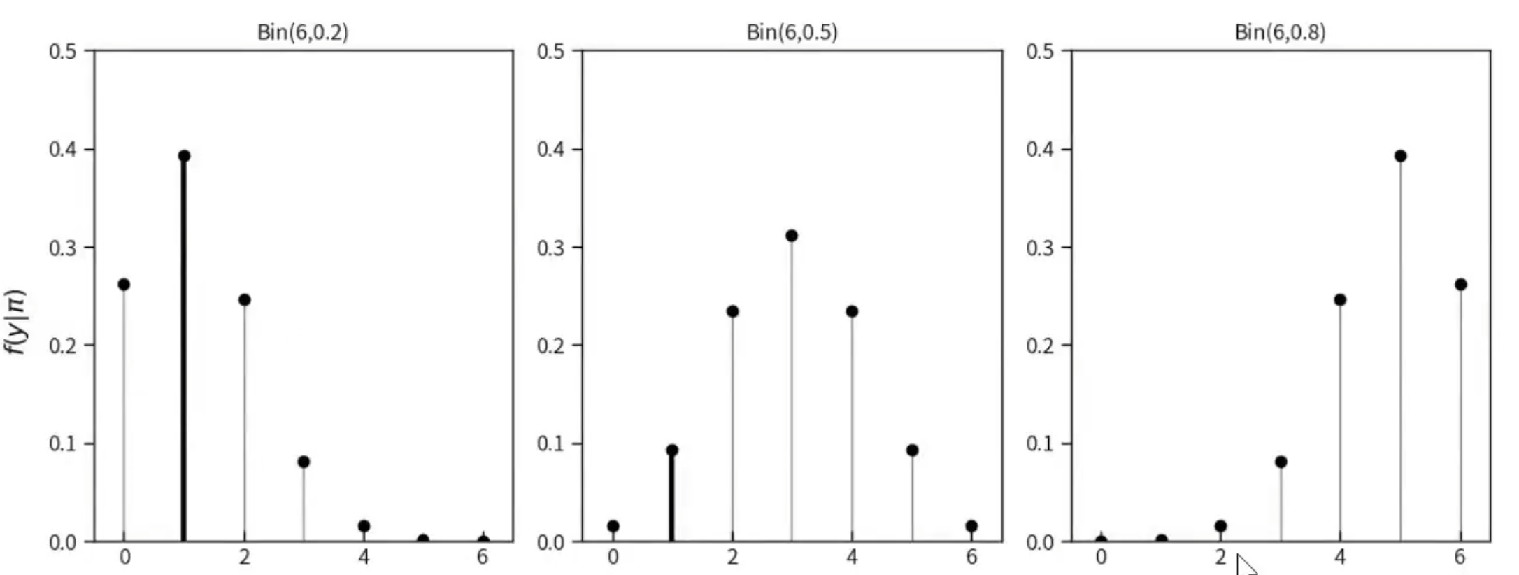 Part 3: 随机变量的贝叶斯模型 — Bayesian Inference with Python