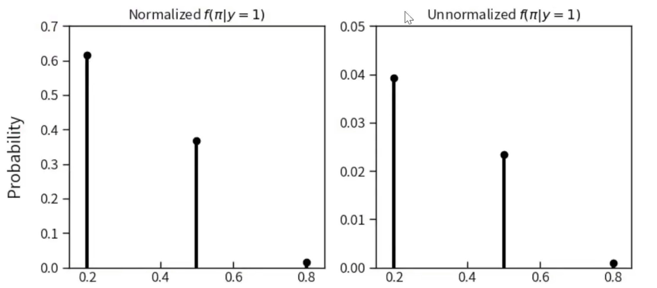 Part 3: 随机变量的贝叶斯模型 — Bayesian Inference with Python